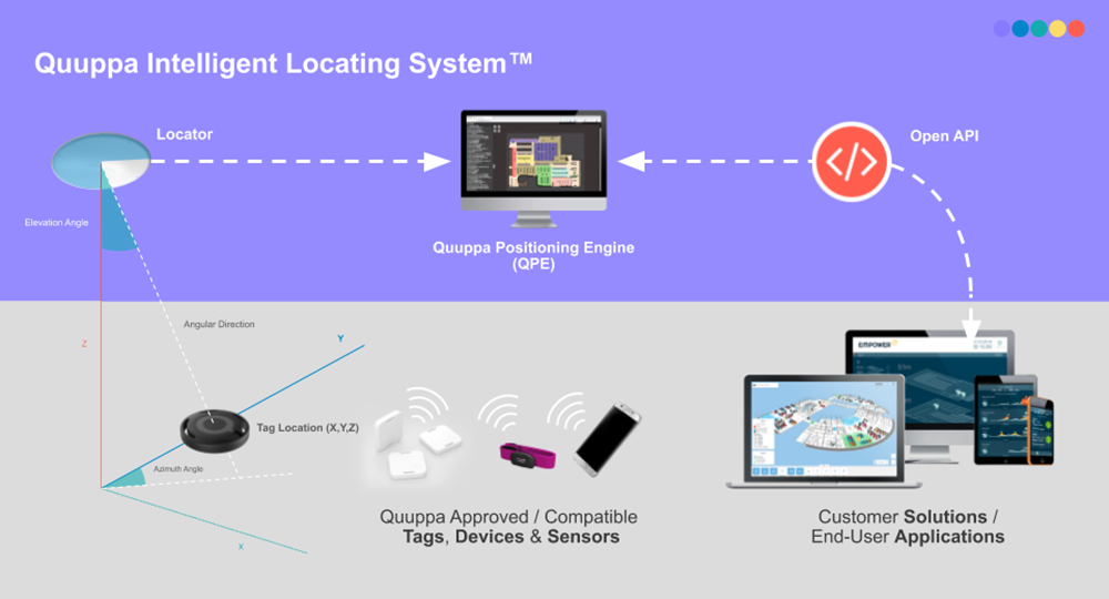 Tech Offers | Discover New Technologies | IPI