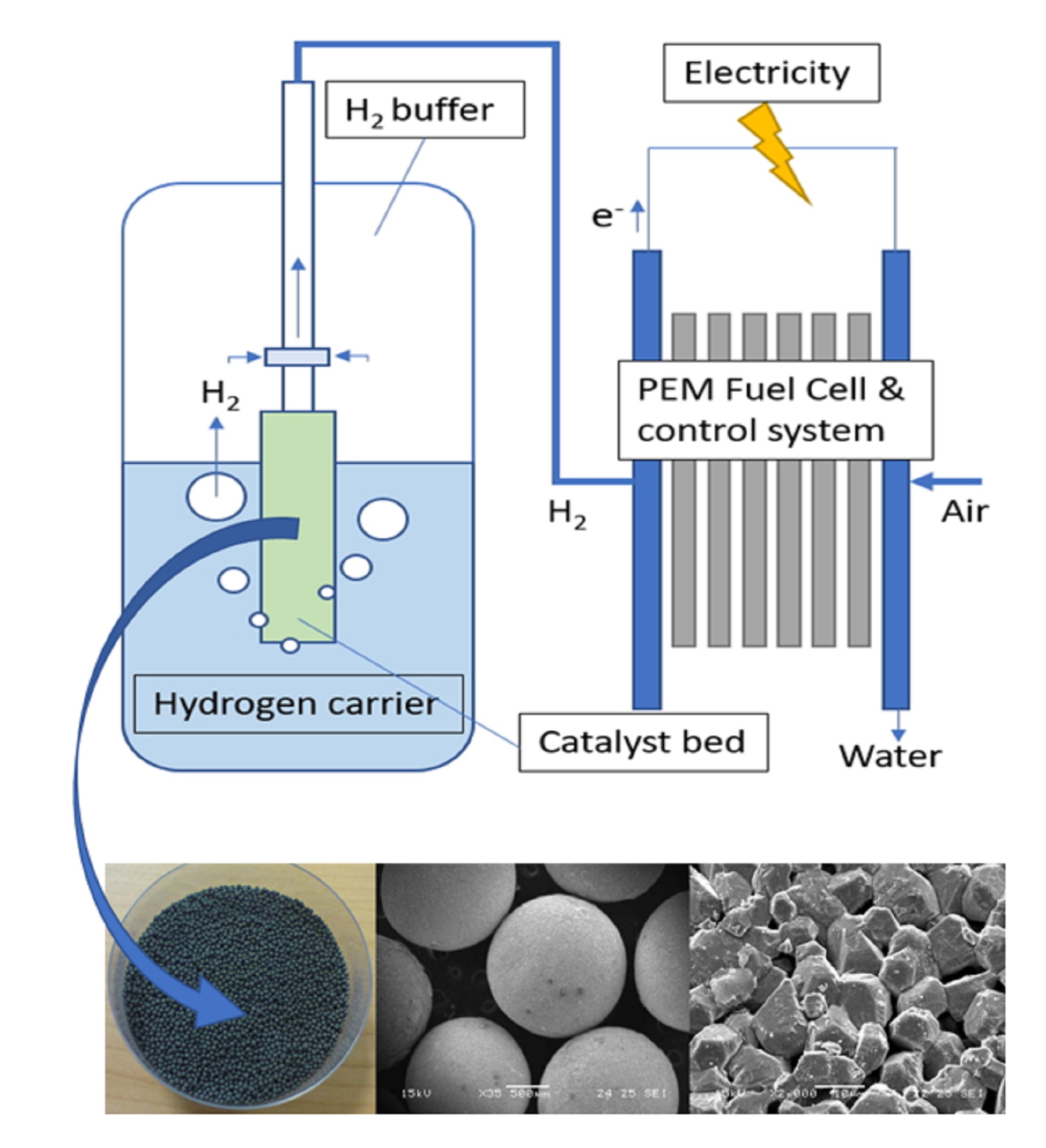 Tech Offers | Discover New Technologies | IPI
