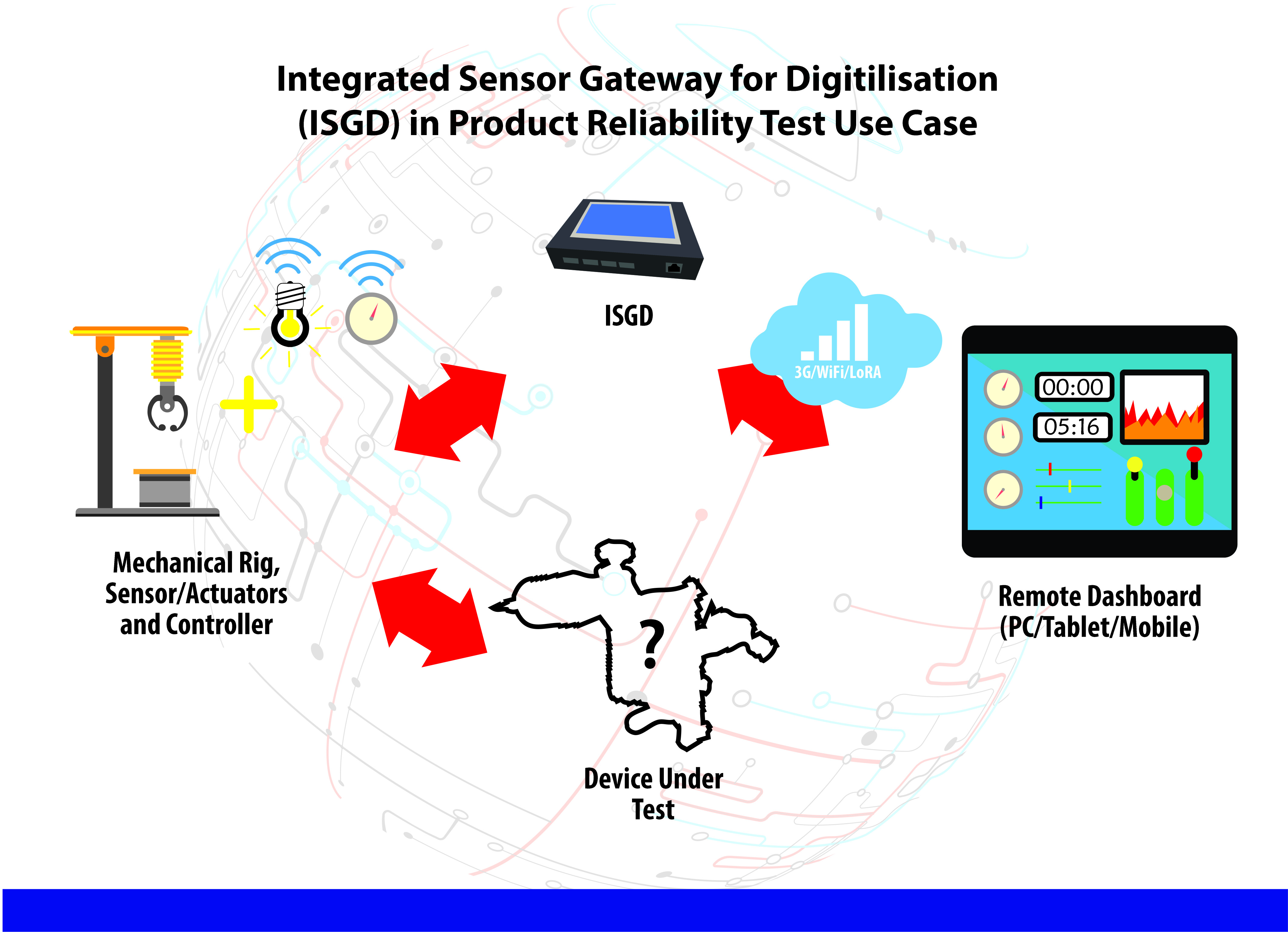 Tech Offers | Discover New Technologies | IPI