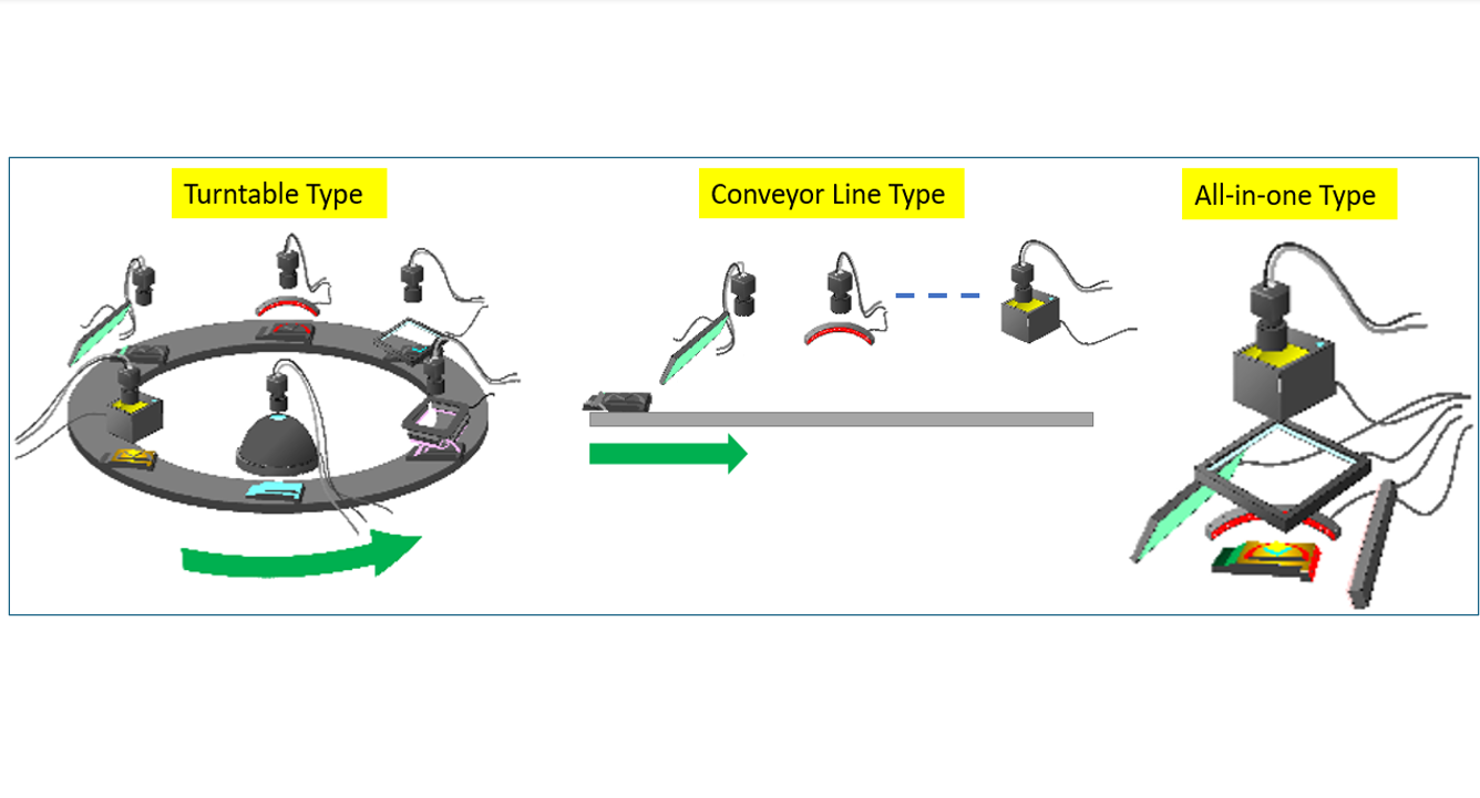 Autonomous Neuromorphic Vision System for Surface Defect Detection