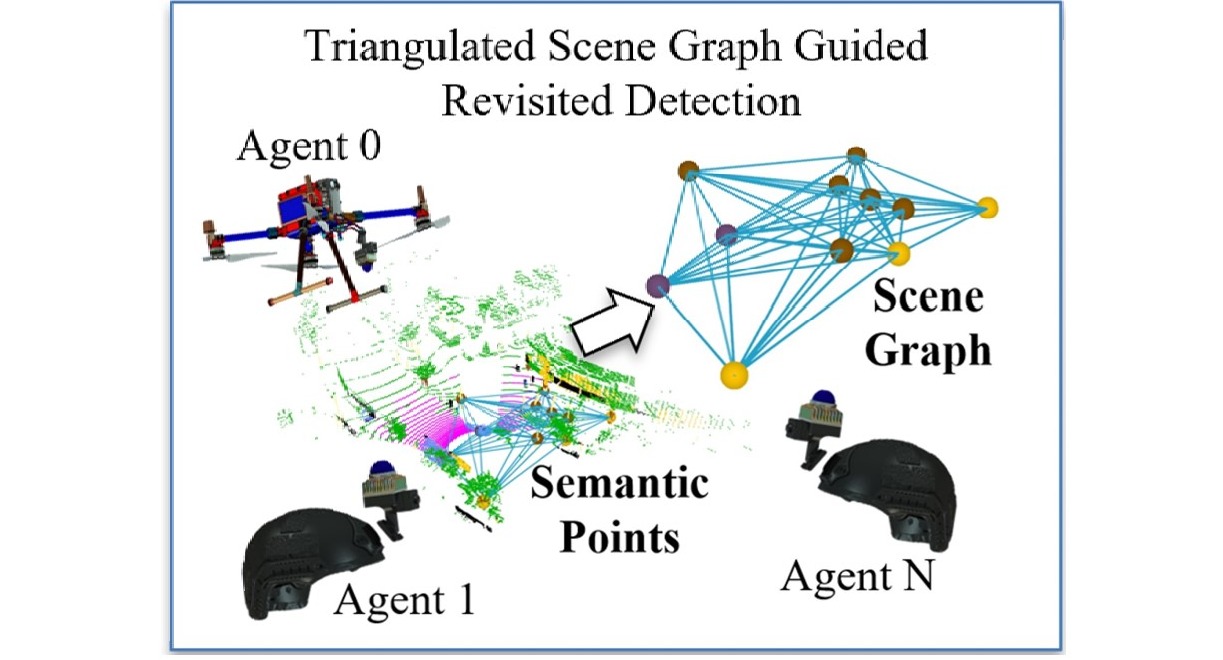 Cost-Effective and Fast 3D Mapping System for Large-Scale Complex ...