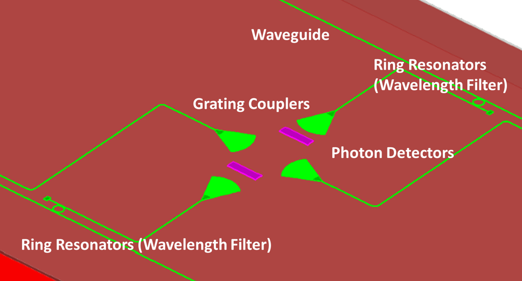 Accelerating Design-to-Layout Photonics-integrated Ion-Trap for Quantum ...
